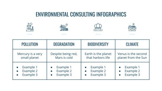Environmental Consulting Infographics | Google Slides & PPT