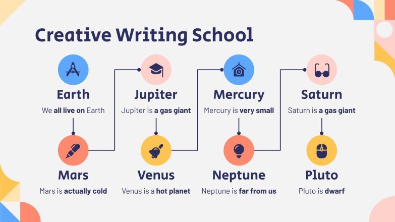 Creative Writing School Infographics | Google Slides