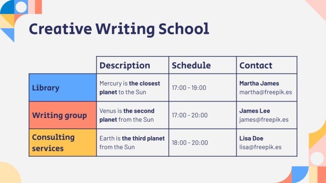 Creative Writing School Infographics | Google Slides