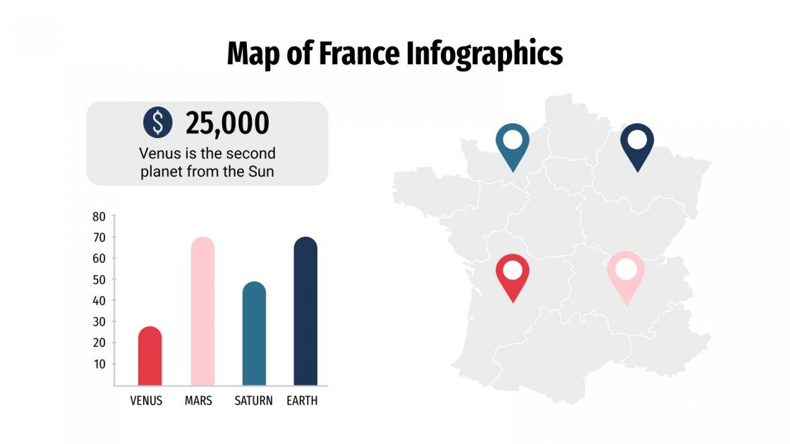 Infographies de carte de France | Modèle Google Slides et PPT
