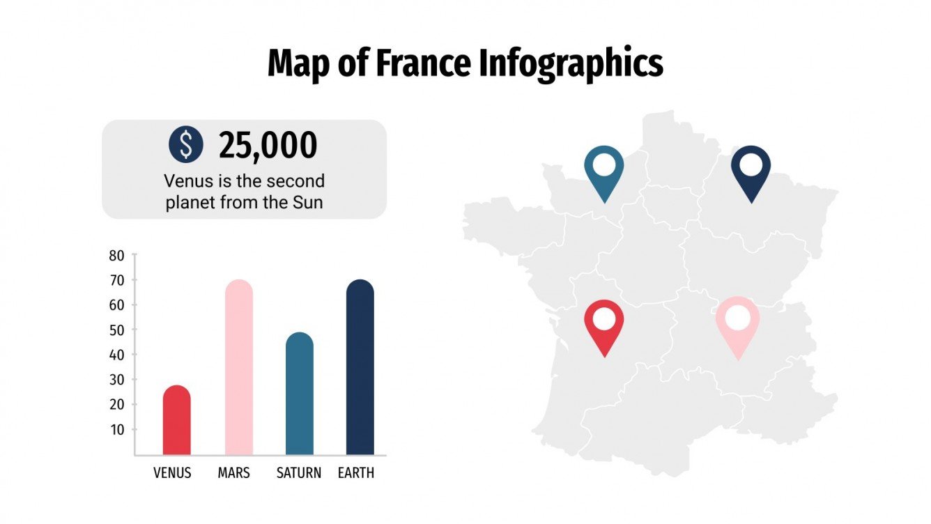 Map of France Infographics for Google Slides and PowerPoint