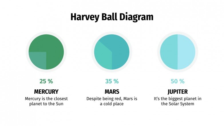 Harvey Ball Diagrams for Google Slides & PowerPoint