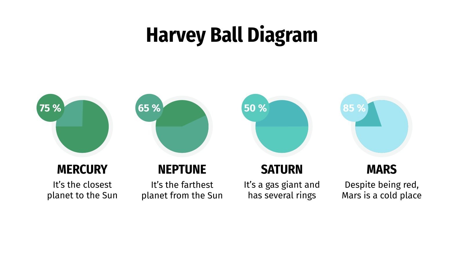 Harvey Ball Diagrams for Google Slides & PowerPoint