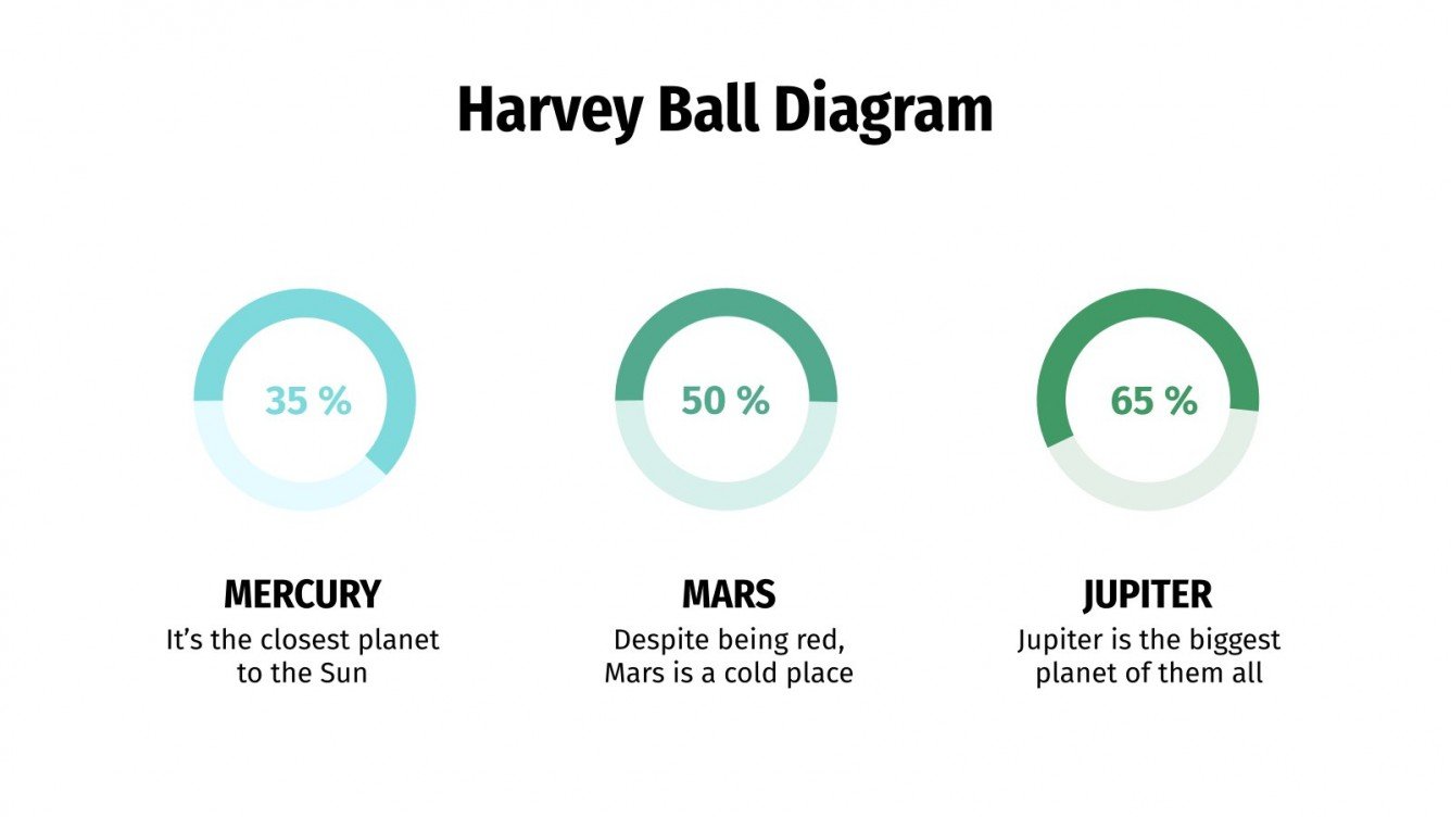 Harvey Ball Diagrams for Google Slides & PowerPoint