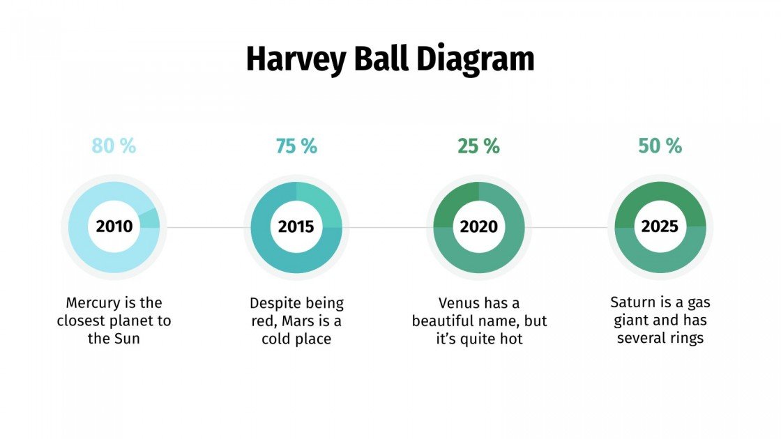 Harvey Ball Diagrams for Google Slides & PowerPoint