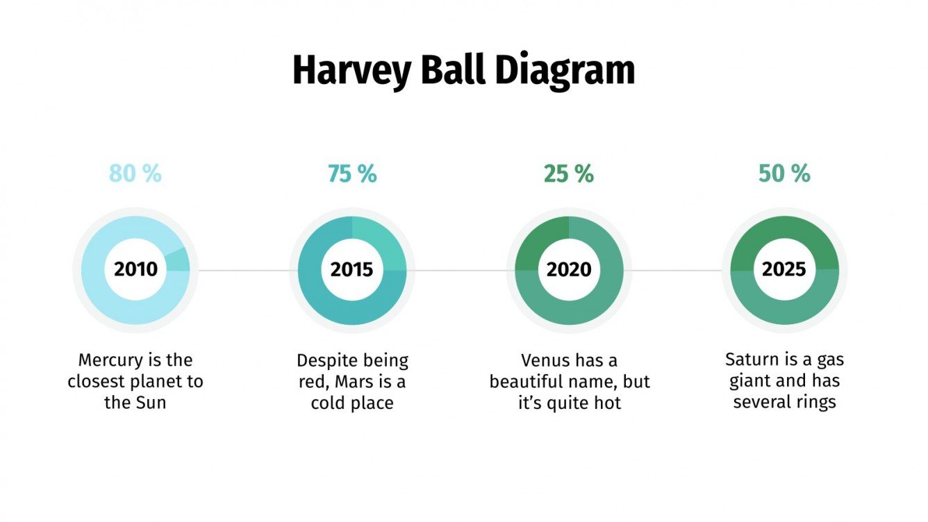 Harvey Ball Diagrams for Google Slides & PowerPoint