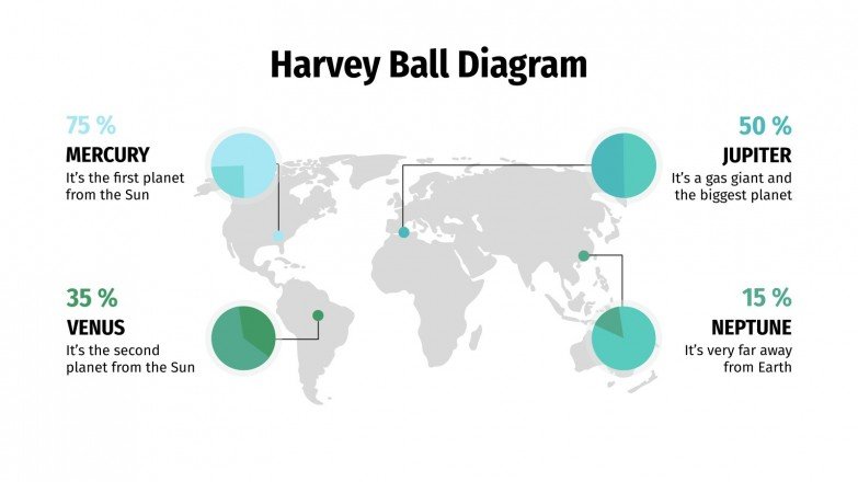 Harvey Ball Diagrams for Google Slides & PowerPoint