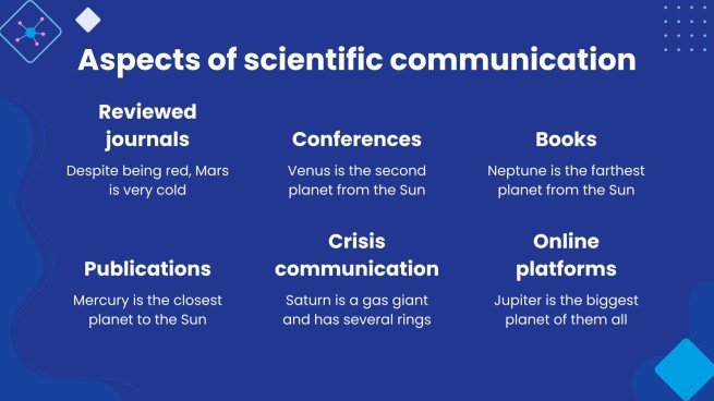 Science Communication Workshop | Google Slides & PPT