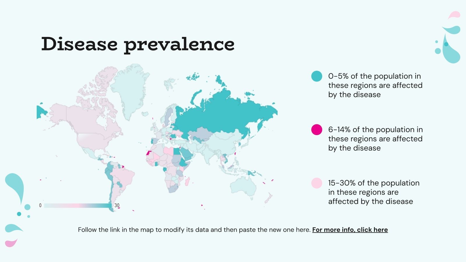 Peptic Ulcer Disease Presentation