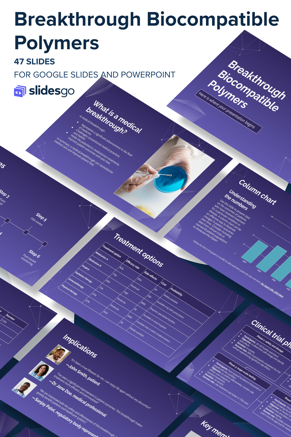 Breakthrough Biocompatible Polymers | Google Slides & PPT