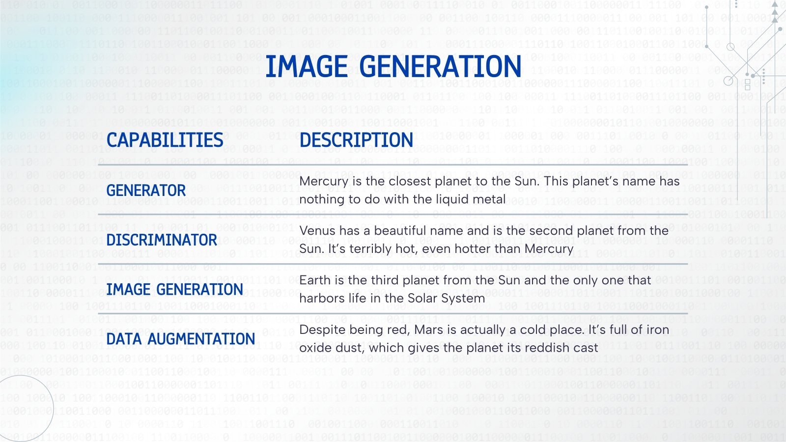 Generative AI and Graphic Design | Google Slides & PPT