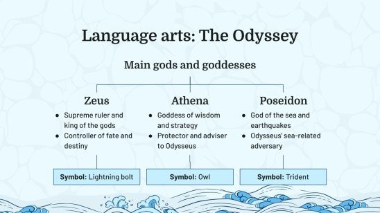 Language Arts for High School: The Odyssey Infographics