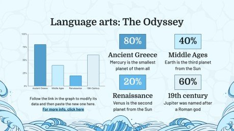 Language Arts for High School: The Odyssey Infographics