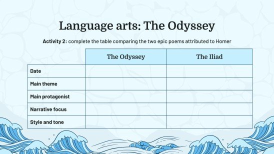 Language Arts for High School: The Odyssey Infographics
