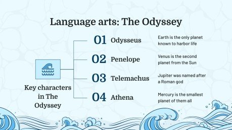 Language Arts for High School: The Odyssey Infographics