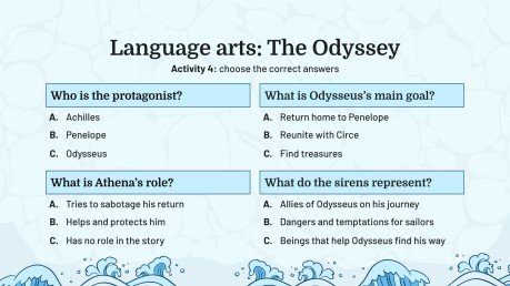 Language Arts for High School: The Odyssey Infographics