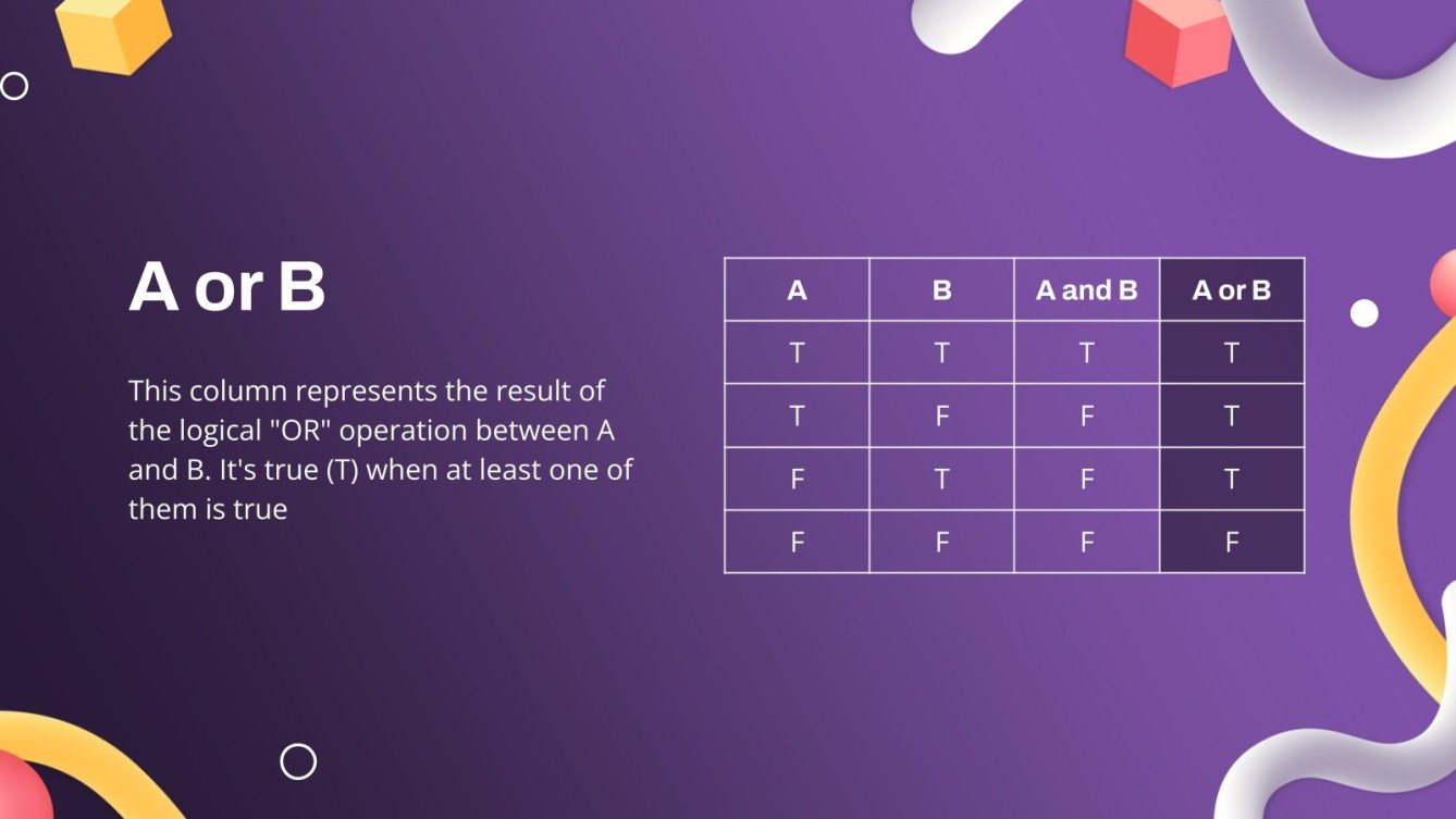 Intro to Truth Tables | Google Slides & PowerPoint