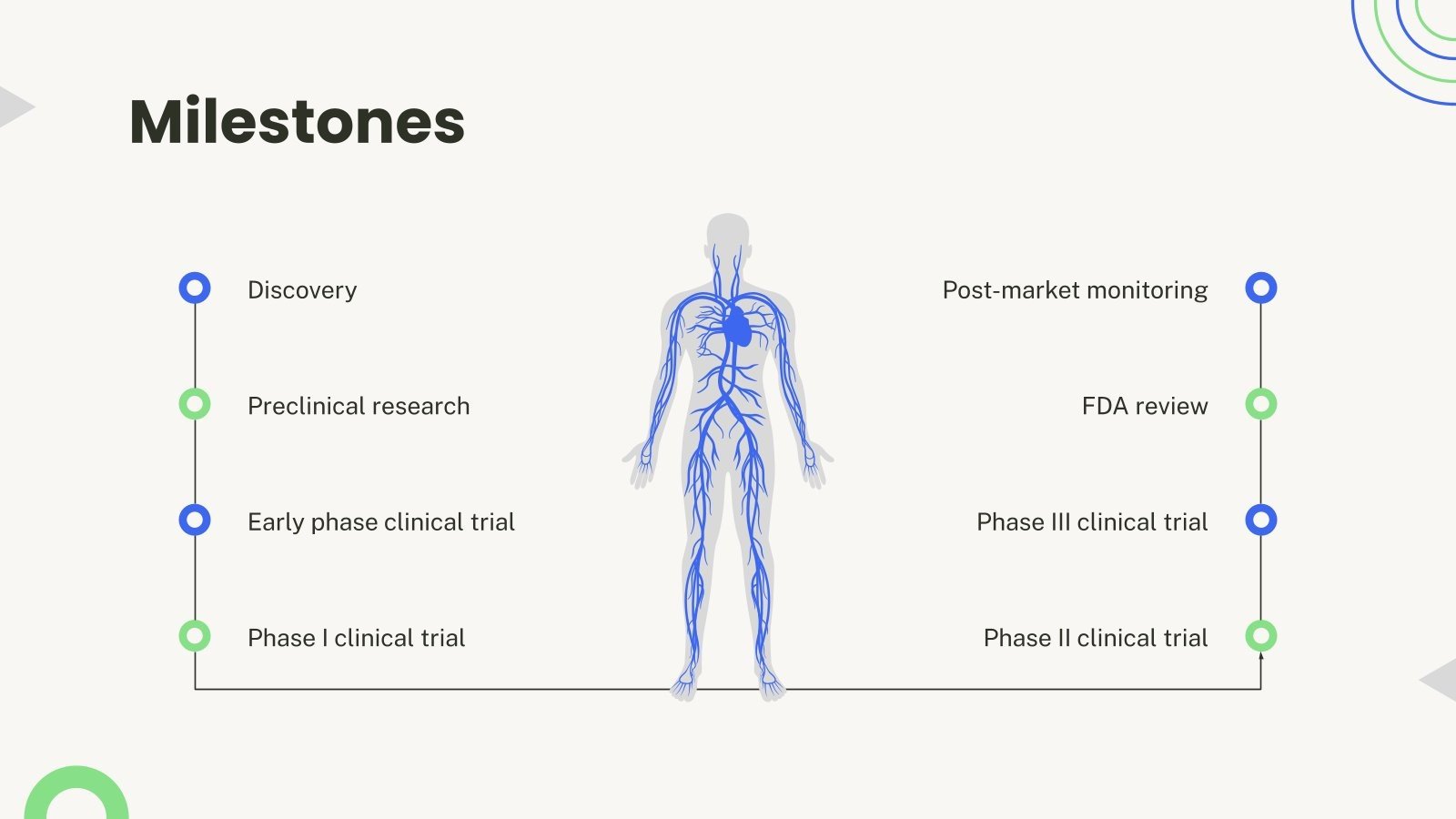 Essential Physiology Breakthroughs Presentation