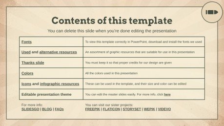 Vietnam War - History - 12th grade | Google Slides & PPT