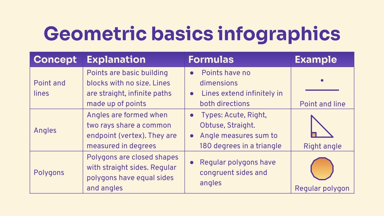 Infográficos Noções básicas de geometria para o ensino médio