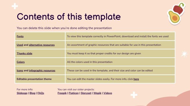 Nutrition and Healthy Eating Habits - Health - 7th Grade