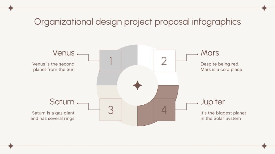 Organizational Design Project Proposal Infographics