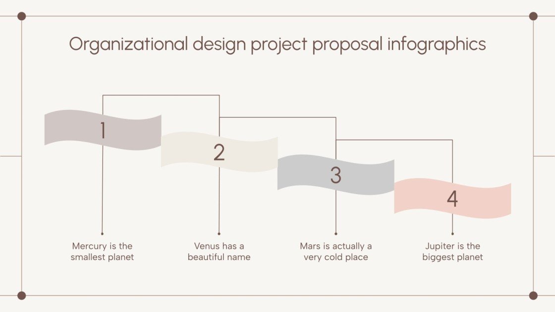 Organizational Design Project Proposal Infographics