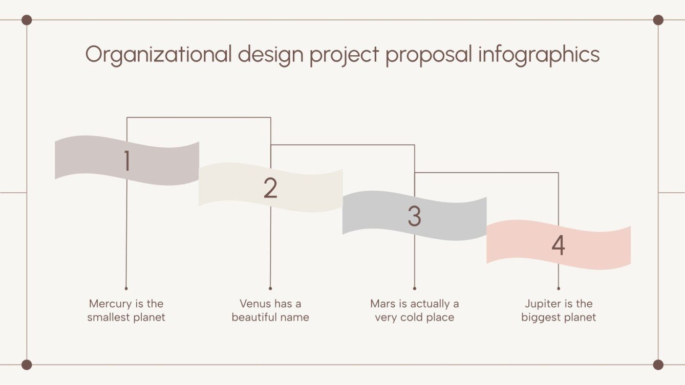 Organizational Design Project Proposal Infographics