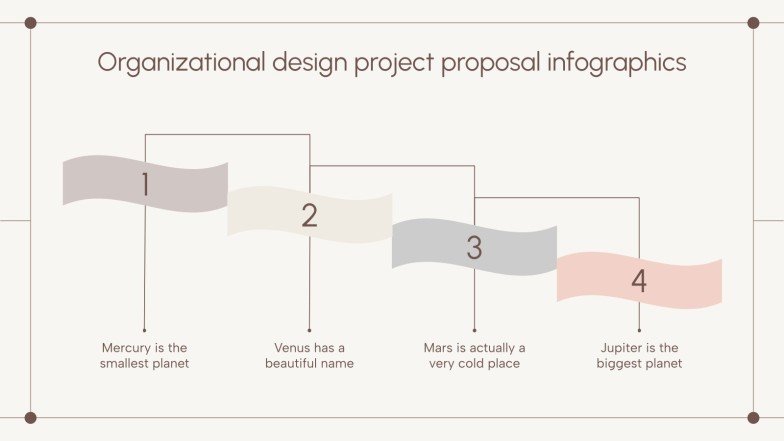 Organizational Design Project Proposal Infographics