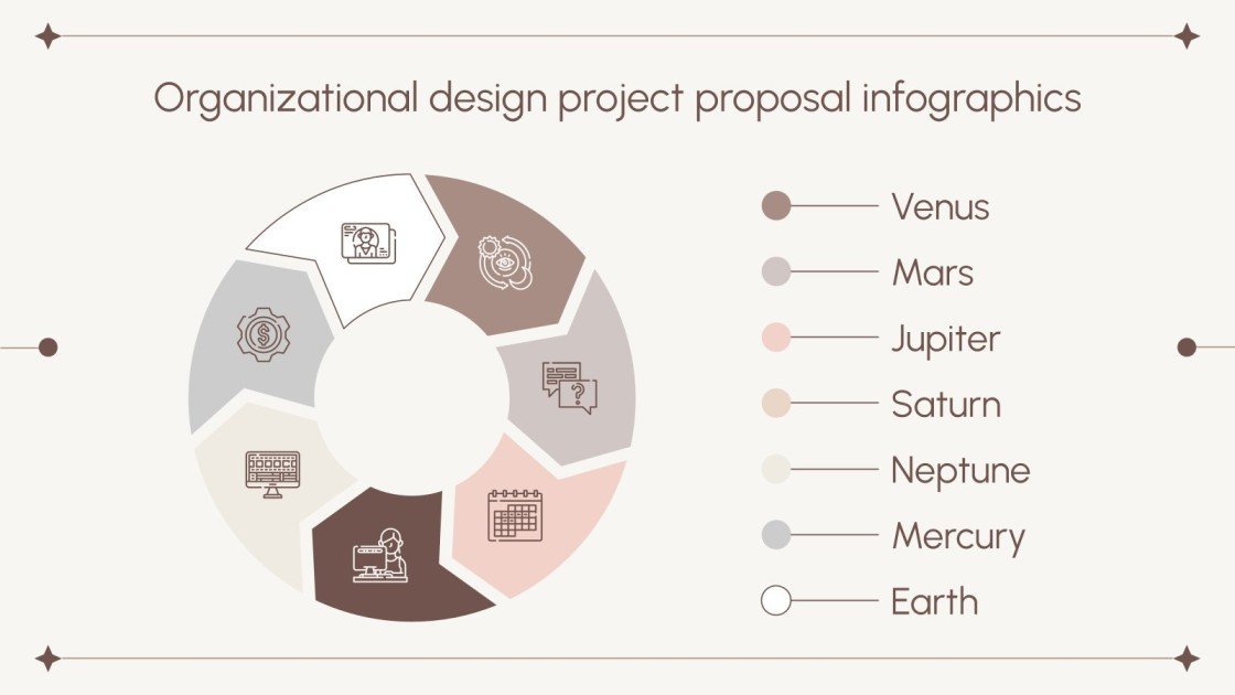 Organizational Design Project Proposal Infographics