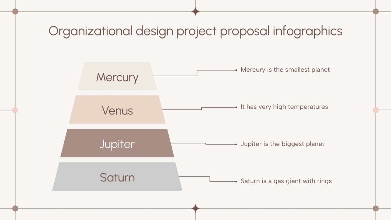 Organizational Design Project Proposal Infographics