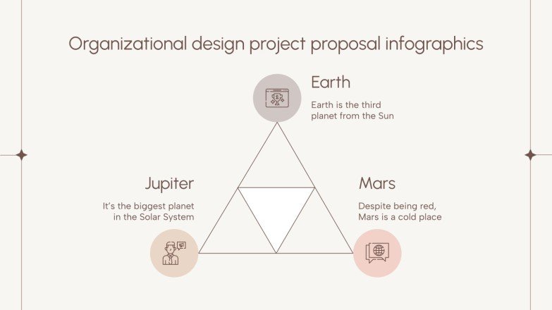 Organizational Design Project Proposal Infographics