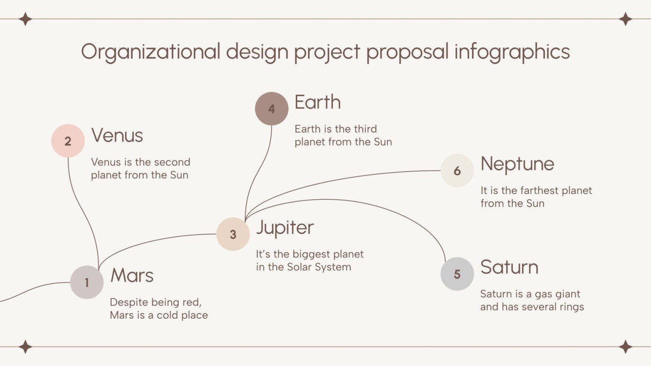 Organizational Design Project Proposal Infographics