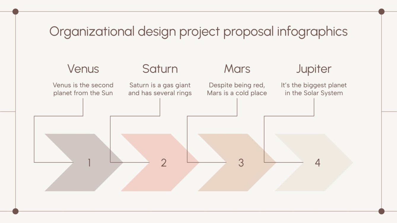 Organizational Design Project Proposal Infographics