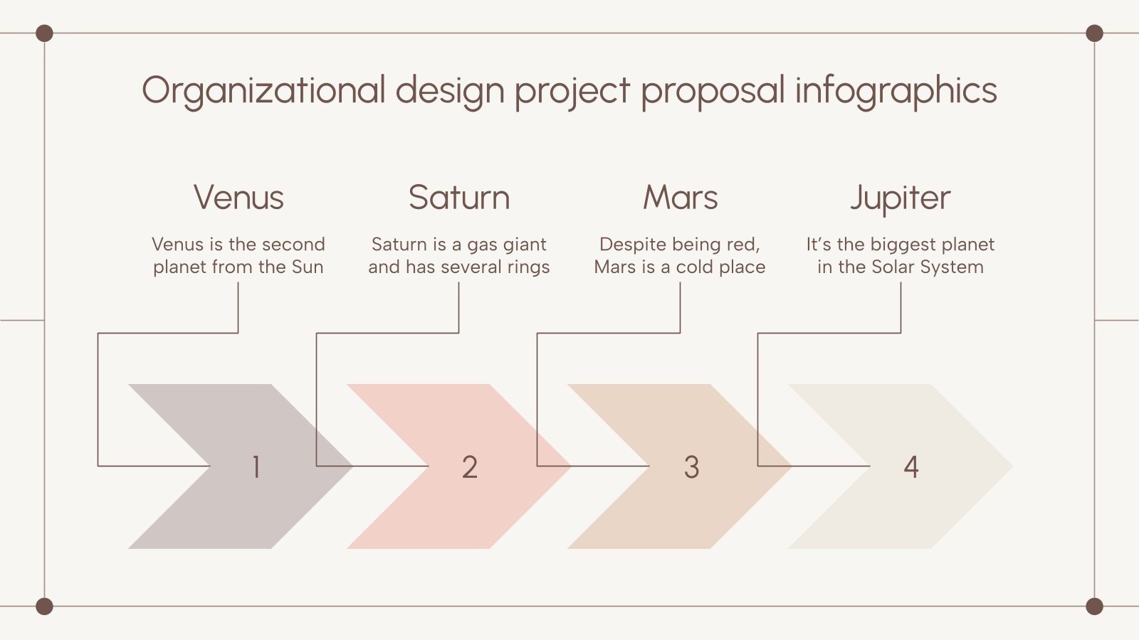 Organizational Design Project Proposal Infographics