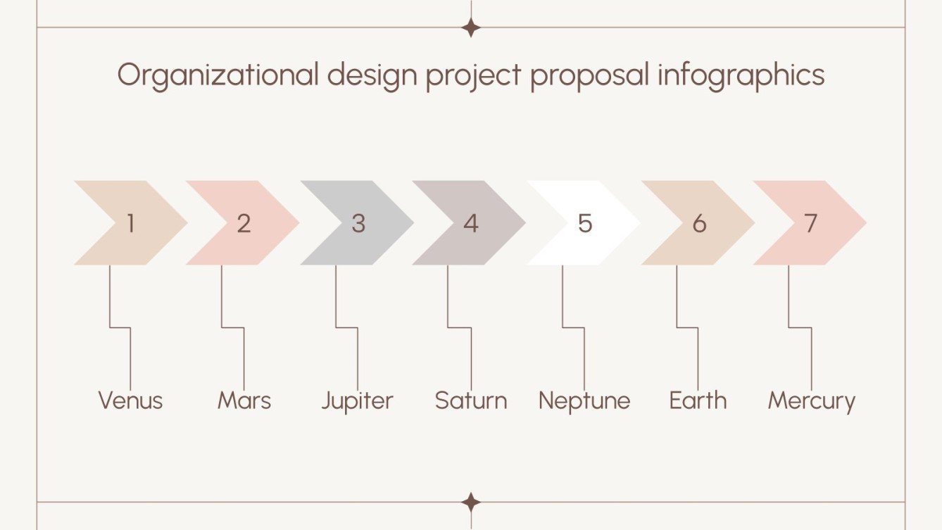 Organizational Design Project Proposal Infographics