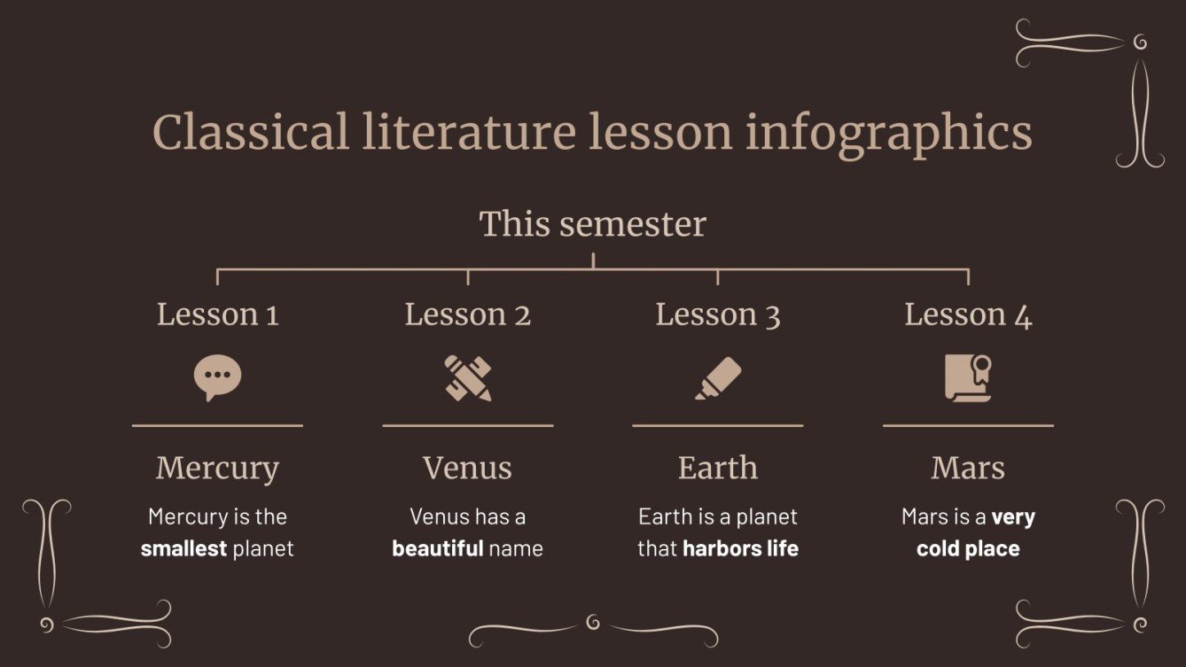 Classical Literature Lesson for High School Infographics