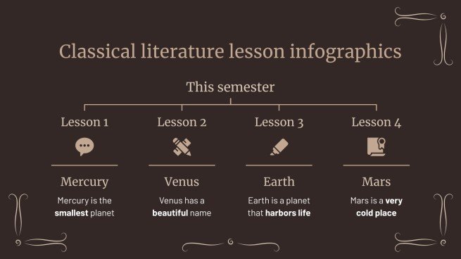 Classical Literature Lesson for High School Infographics