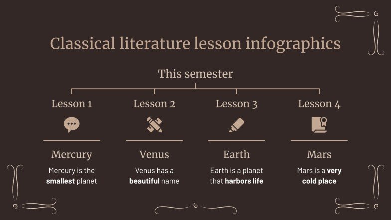 Classical Literature Lesson for High School Infographics