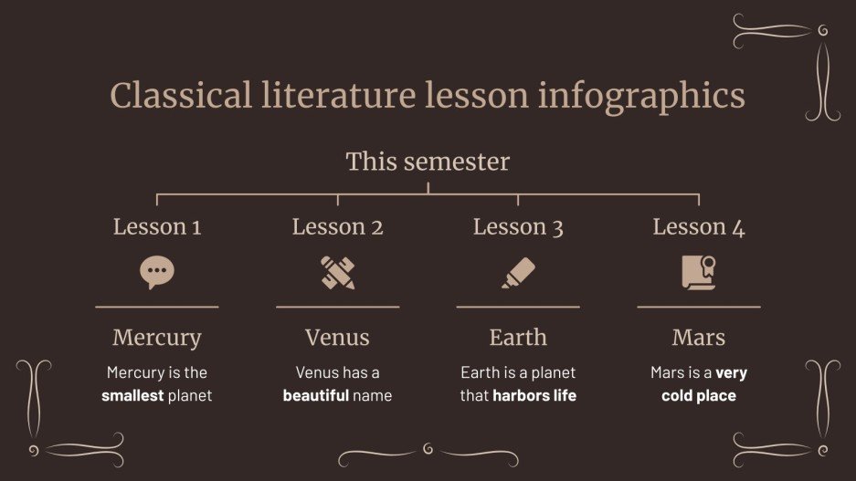 Classical Literature Lesson for High School Infographics