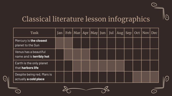 Classical Literature Lesson for High School Infographics