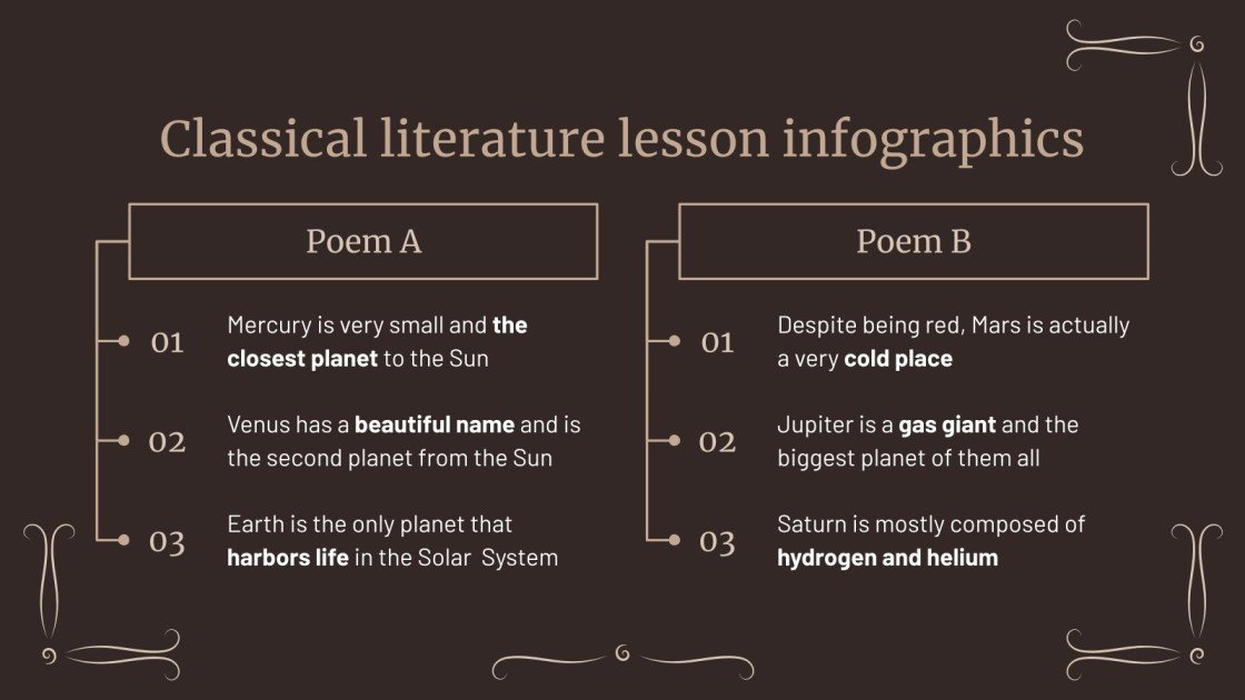 Classical Literature Lesson for High School Infographics