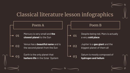 Classical Literature Lesson for High School Infographics