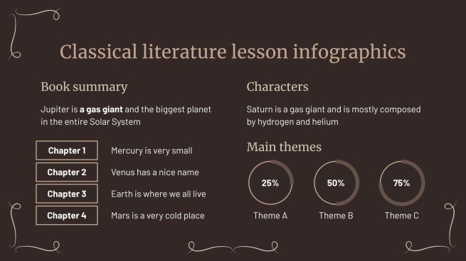 Classical Literature Lesson for High School Infographics