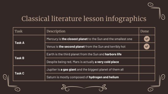 Classical Literature Lesson for High School Infographics