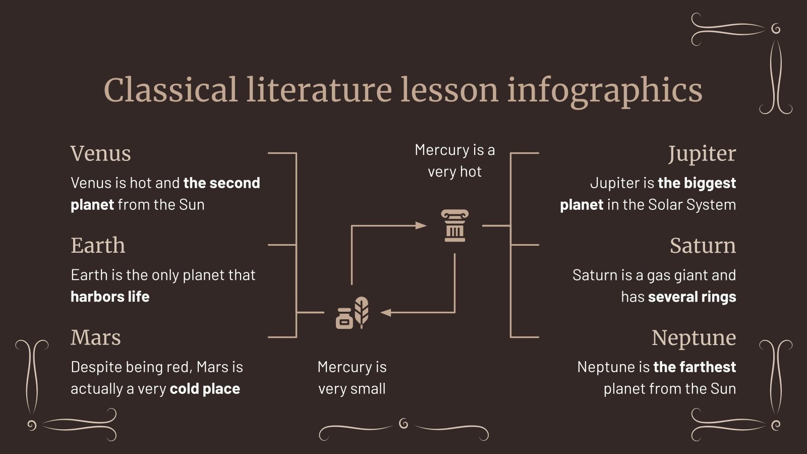 Classical Literature Lesson for High School Infographics