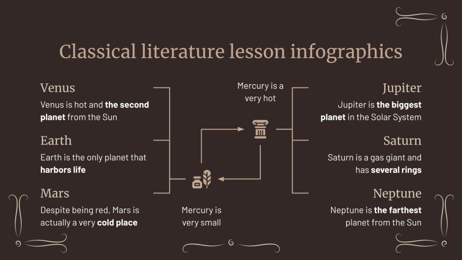 Classical Literature Lesson for High School Infographics