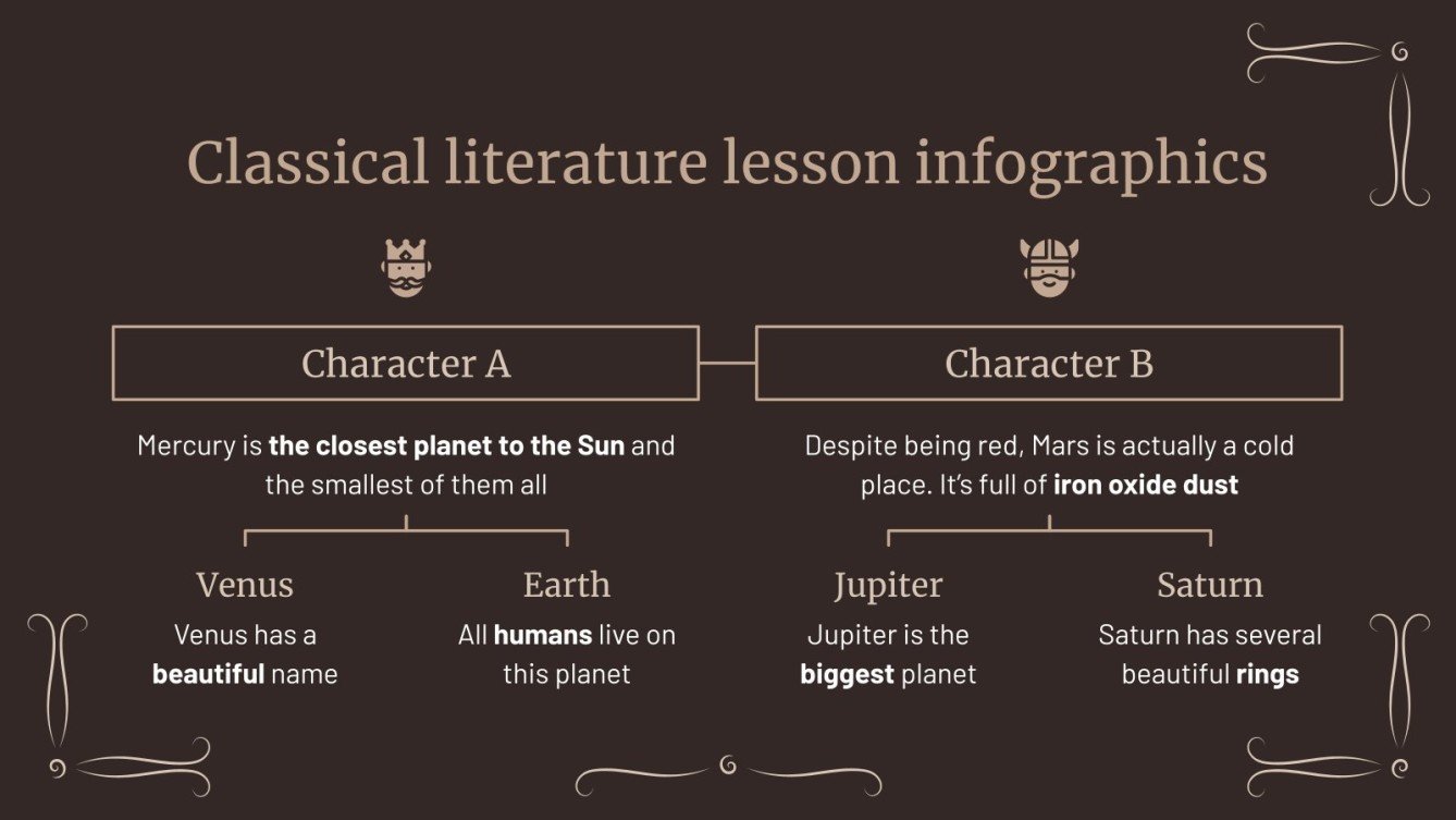 Classical Literature Lesson for High School Infographics
