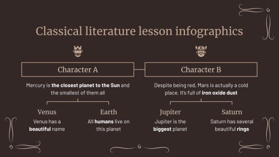 Classical Literature Lesson for High School Infographics