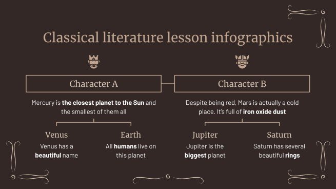 Classical Literature Lesson for High School Infographics